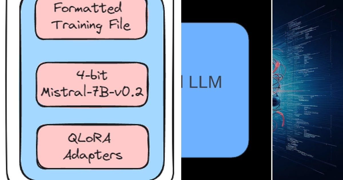 List: LLM | Curated by judykao | Medium