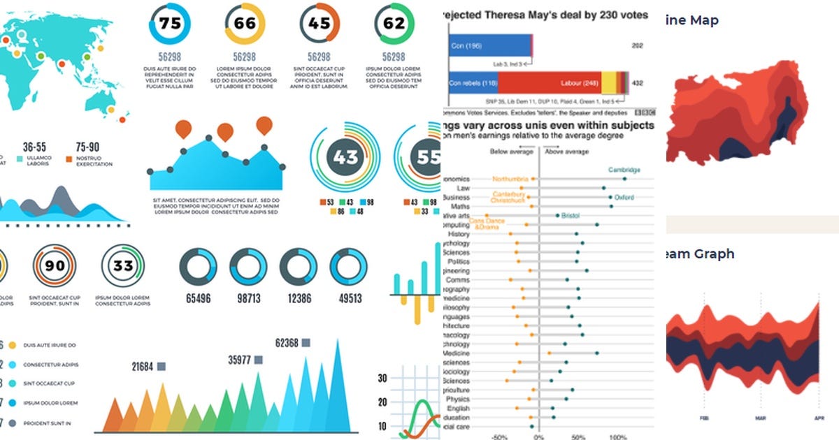 List: Bigdata | Curated by Nuzulia | Medium
