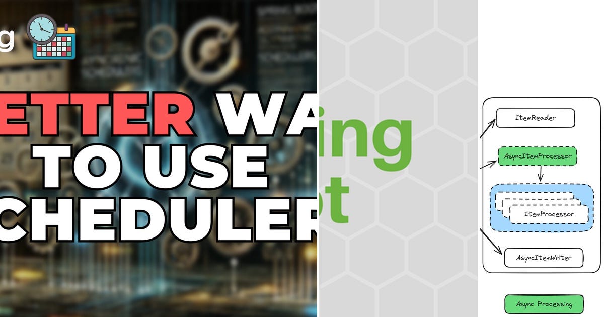 List: Batch | Curated by Boris Sauvage | Medium