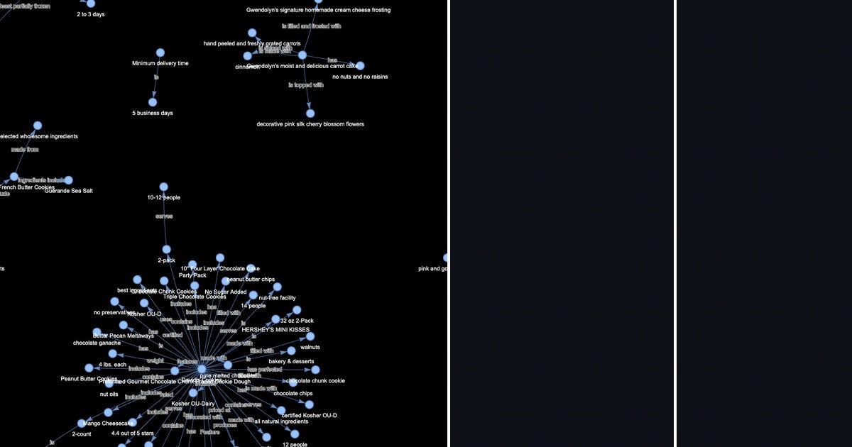 List: Text_To_SQL | Curated by Kqlibrary | Medium