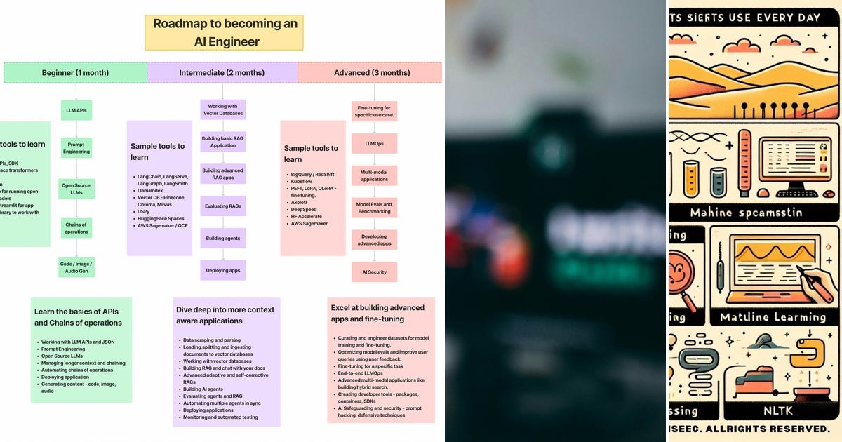 List Python Programming Curated By Miragemadeline Medium 7135