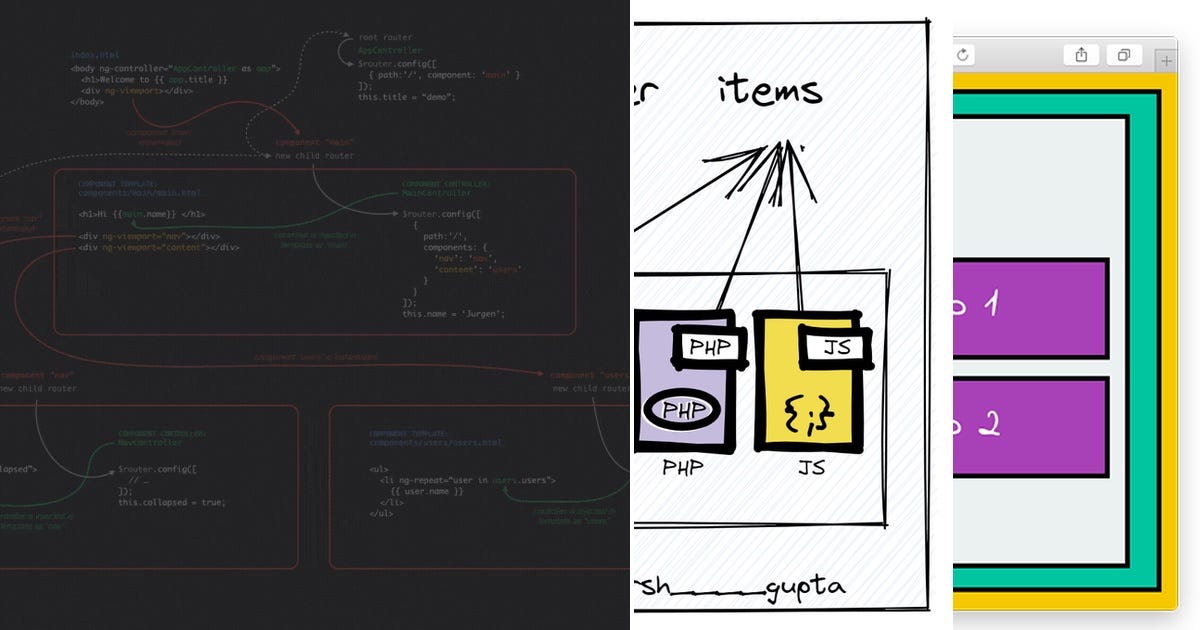 List: Micro frontends | Curated by Thirumalaialagarsamy | Medium