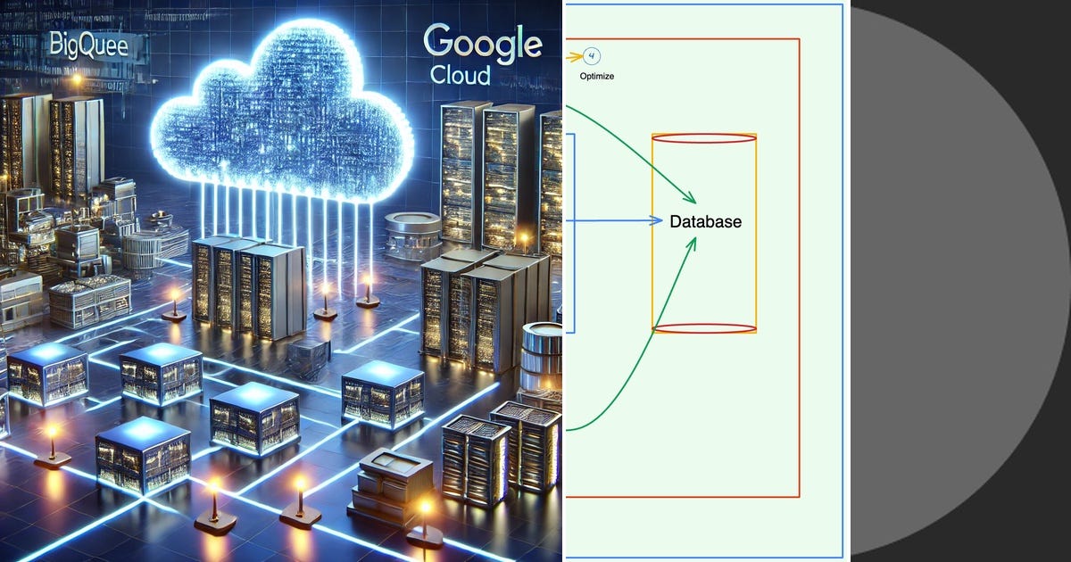 List Gcp Migration Curated By Dinesh Mote Medium