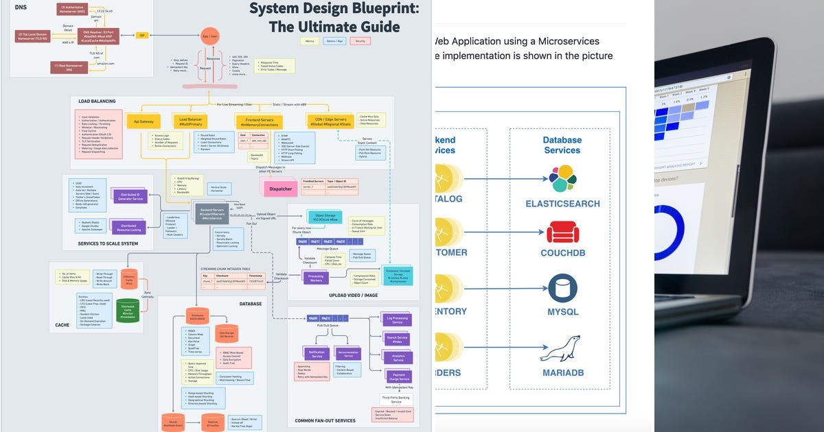 List: Enterprise Architecture | Curated by Patrick Blumer | Medium