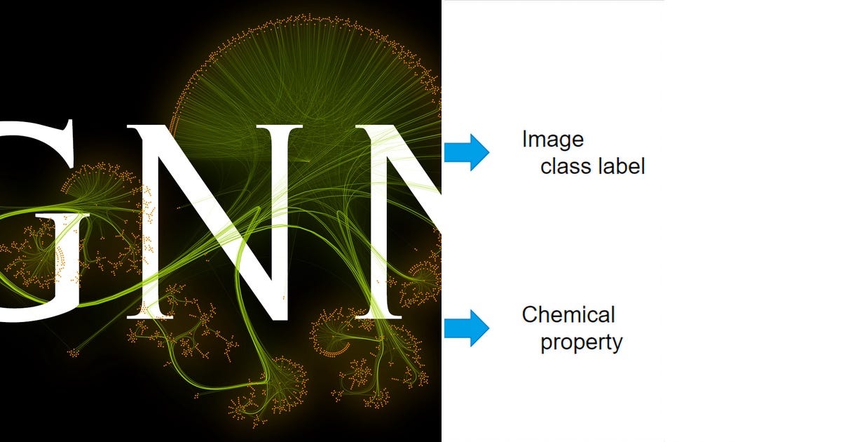 List: Machine learning on graphs | Curated by Soumyadeep Dutta | Medium