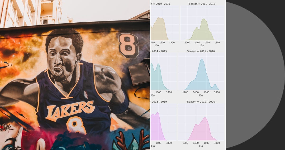 List: Sports | Curated by David Borst | Medium