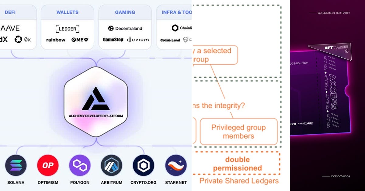 List: Blockchain | Curated by Hiran Saravanan | Medium