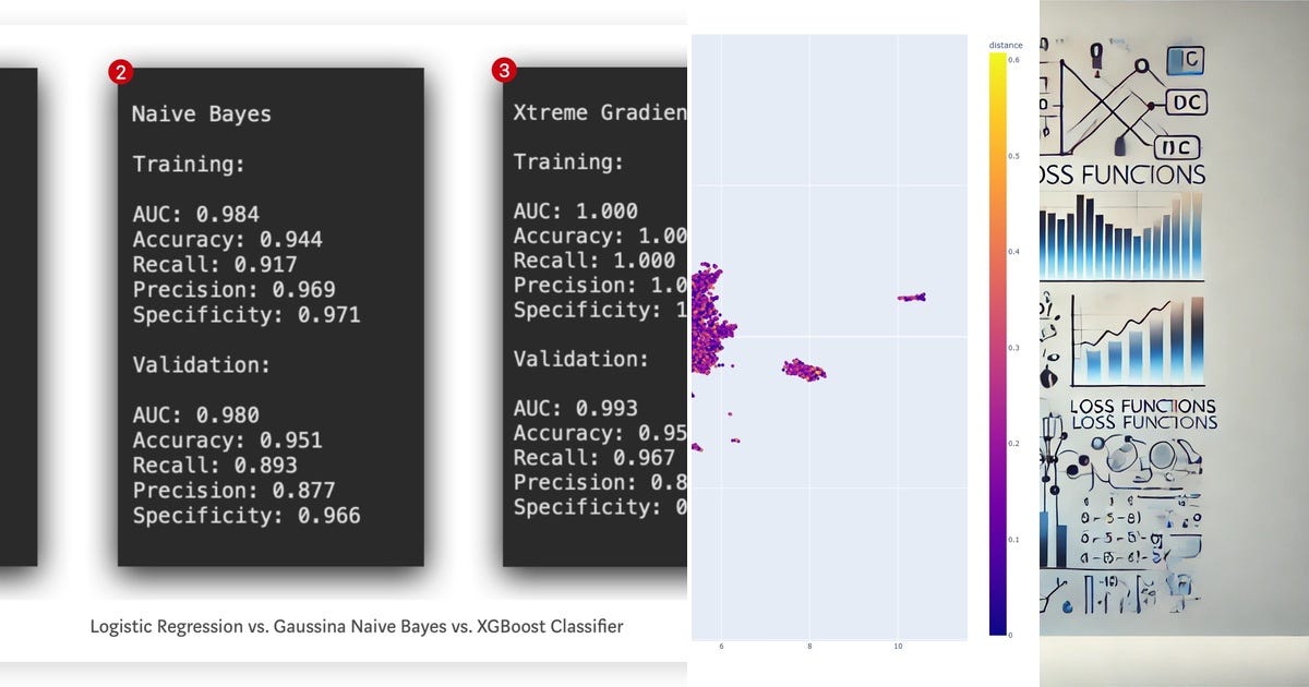 List: Machine learning | Curated by Suleiman Tawil | Medium