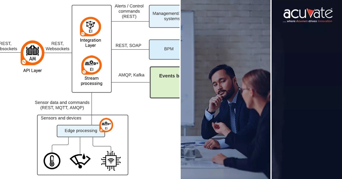 List: Digital transformation | Curated by Mateusz Myrcha | Medium