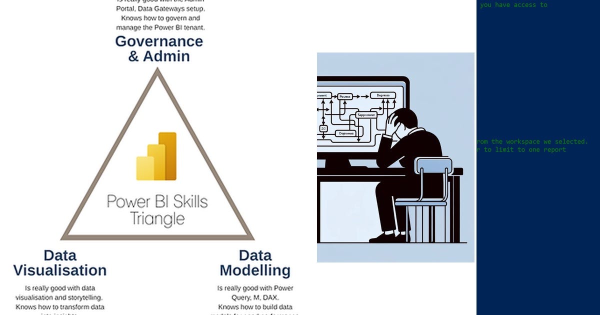 List: PBI Admin | Curated by PBI Queryous | Medium
