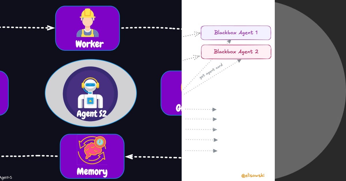 List: A2A | Curated by Matrixxweb | Medium