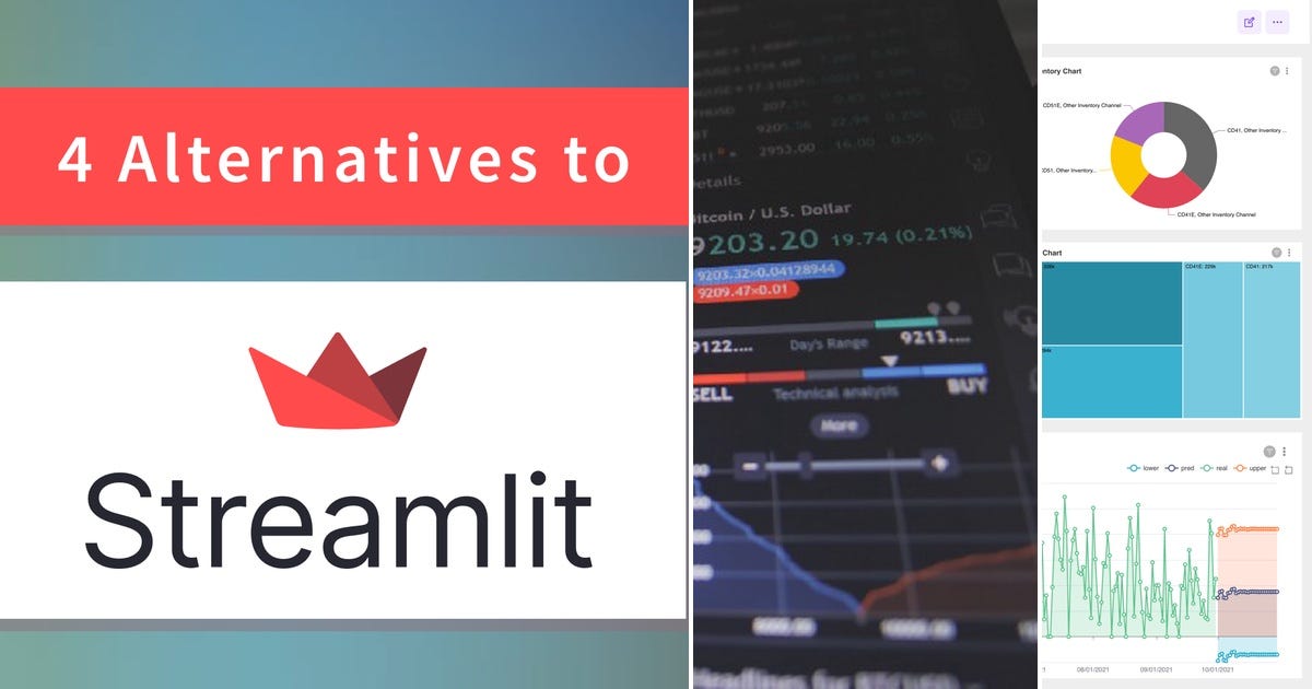 List: Viz world | Curated by Jitin Kapila | Medium