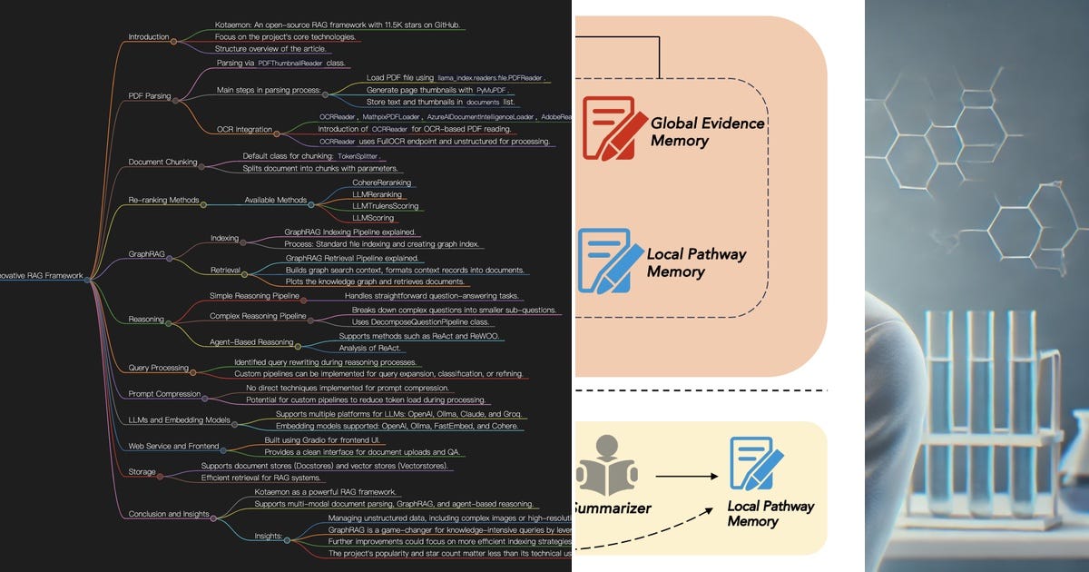 List: AI graphs | Curated by Oliver Kowalke | Medium