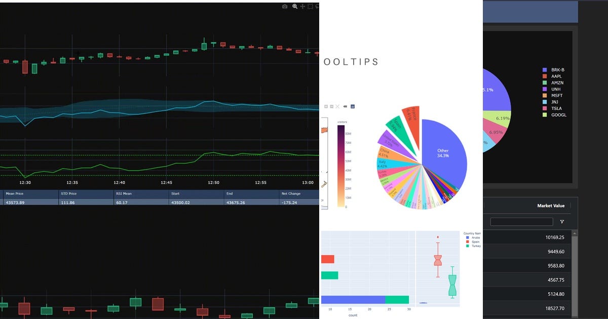 List: Plotly_Dash | Curated by Stephen McManmon | Medium