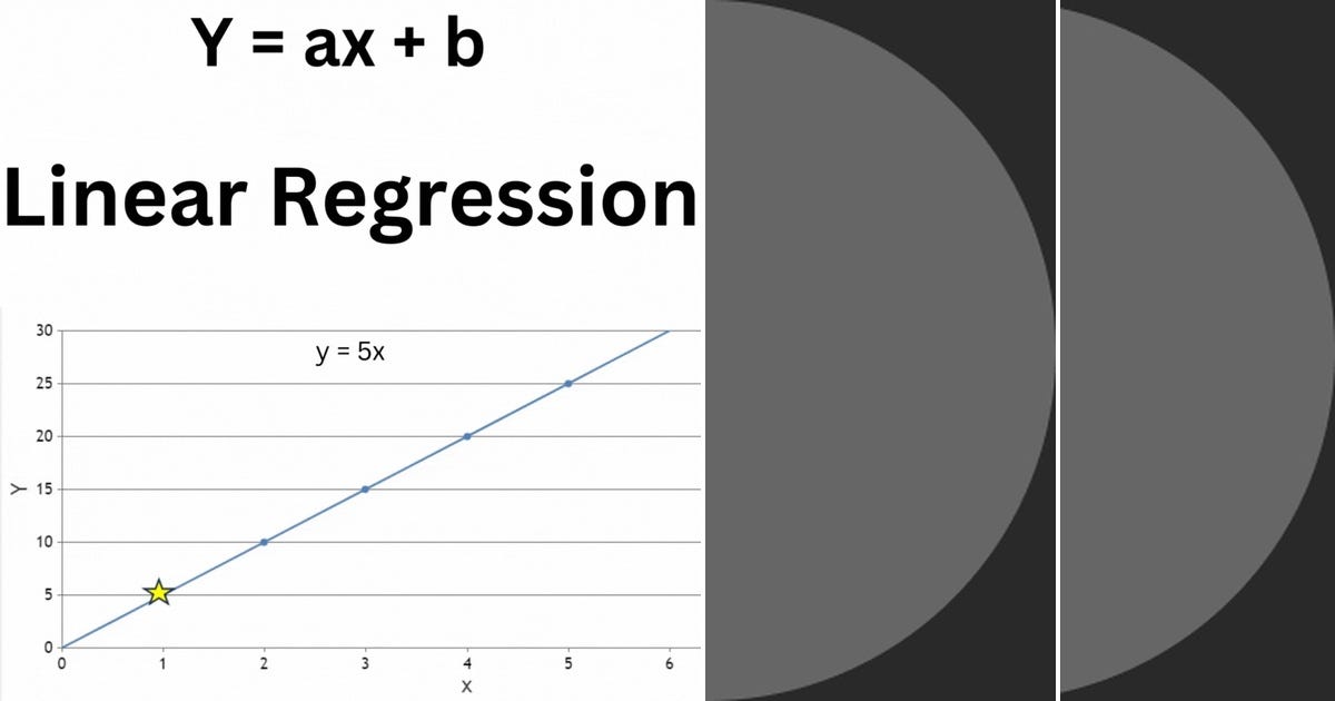 List: ABC of AIML | Curated by SwiftLearner | Medium