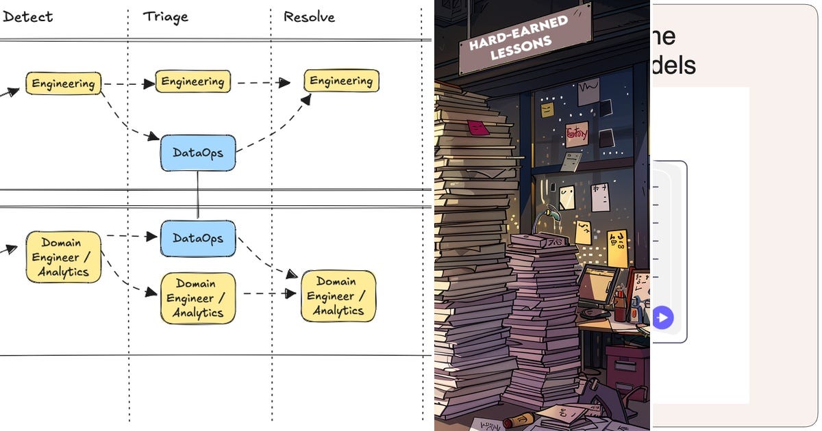 List: Data Product | Curated by Adarsh | Medium