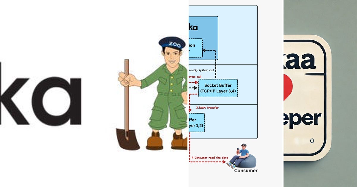 List: Kafka | Curated by Walter Prins | Medium