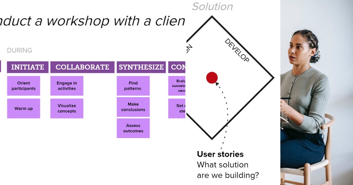List: Research | Curated by Cece O'Connor | Medium