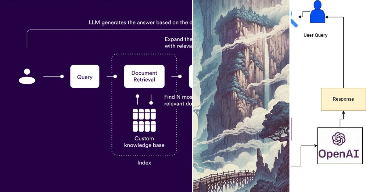 List: RAG | Curated by jl adcr | Medium