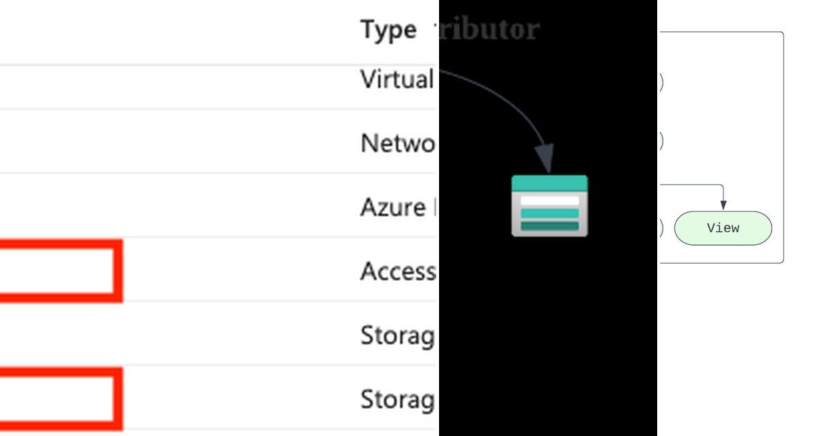 List: Azure Databricks Unity Catalog | Curated by hwangdb | Medium