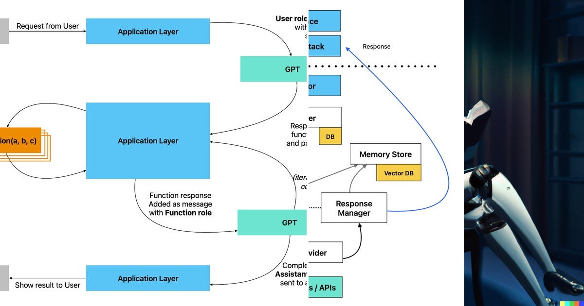 List: AI applications | Curated by Joe Luo at Sonicjoy Solutions | Medium