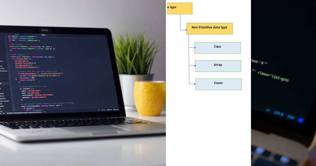 List: Java OOPs Interview Questions | Curated by Vikram Gupta | Medium