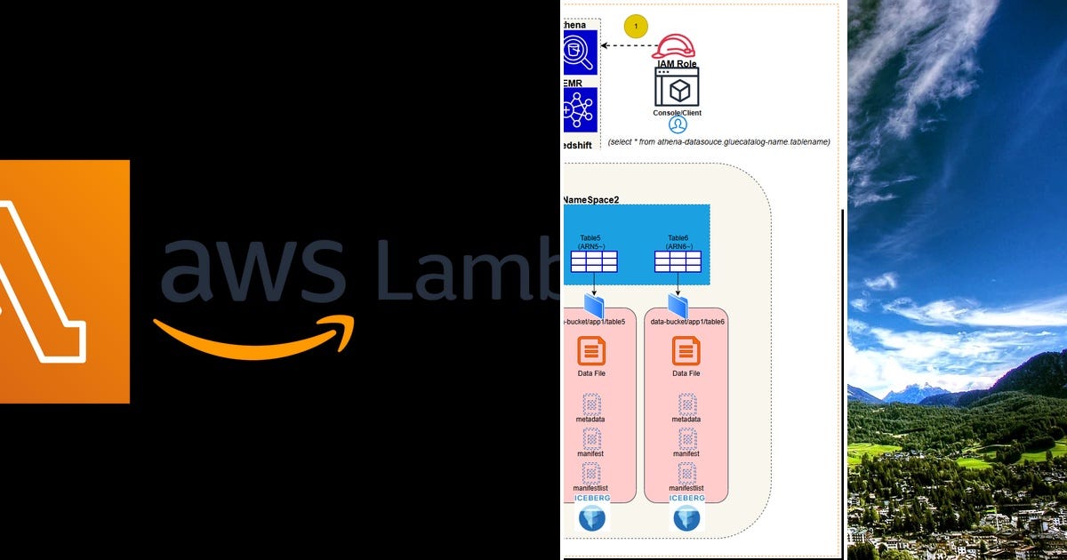 List: AWS | Curated by Mohammed Saleem | Medium