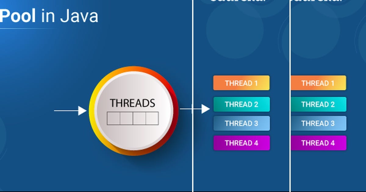 List: Performance | Curated by wh | Medium