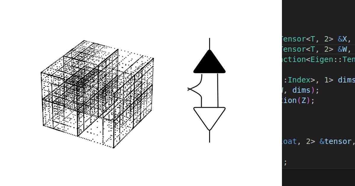 List: Algorithms | Curated by Joshua Chen | Medium