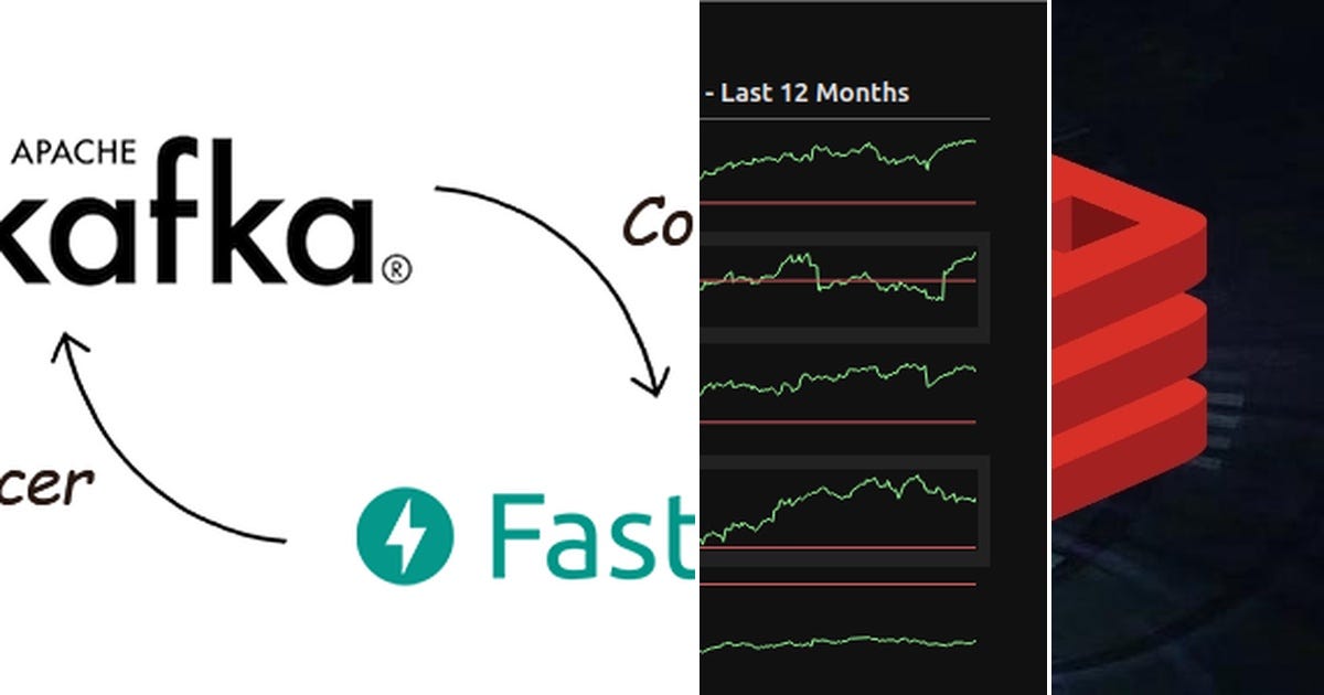 List: fastapi | Curated by SHA256 | Medium