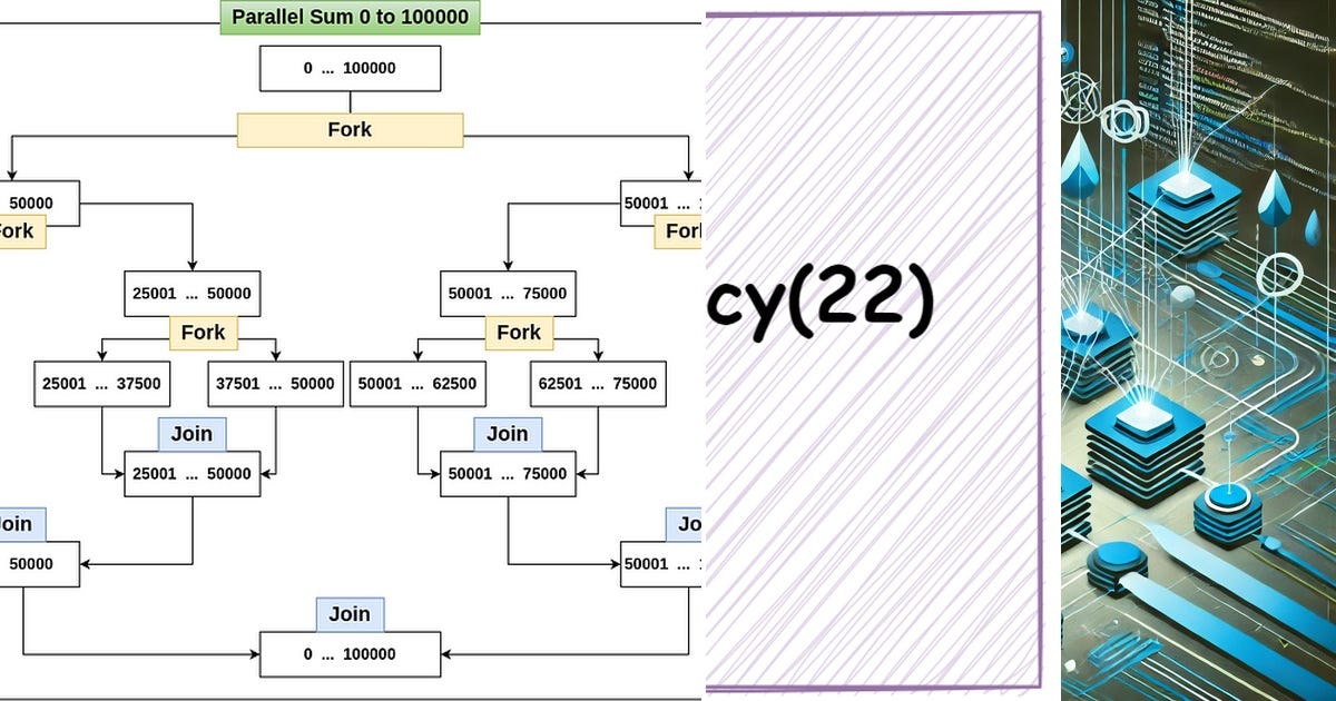 List: Java concurrency and multithreading | Curated by Pragya Tiwari ... List: Java concurrency and multithreading | Curated by Pragya Tiwari ...