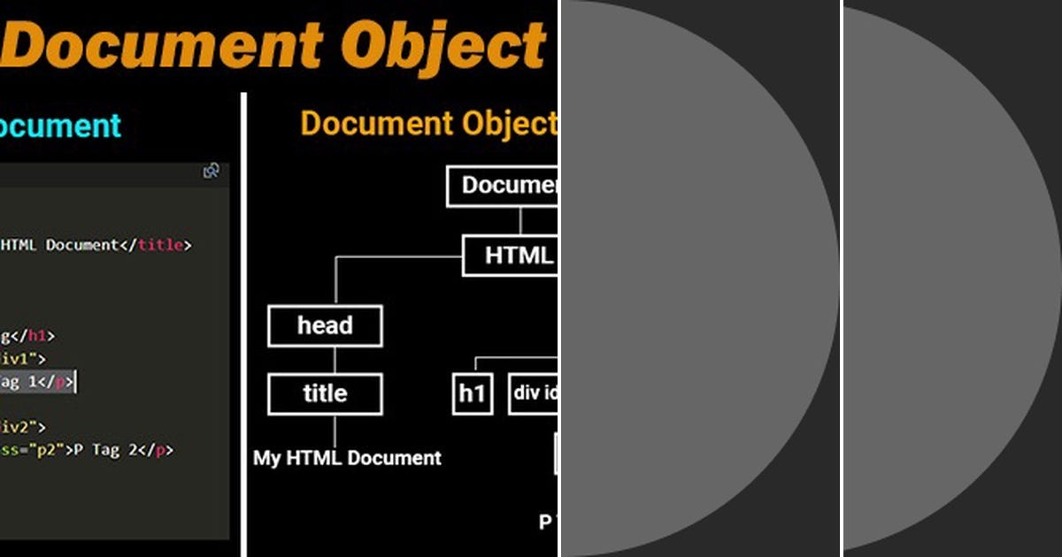 List: DOM | Curated by Selfwebd | Medium