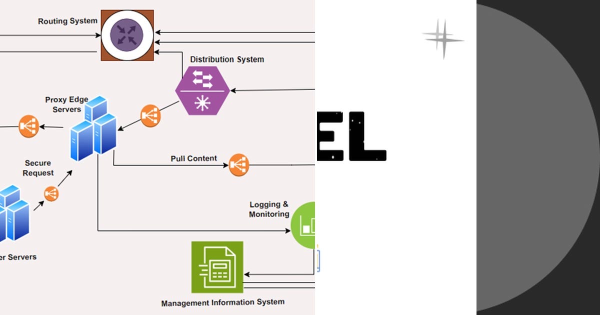 List: system design | Curated by movie bomblaster | Medium