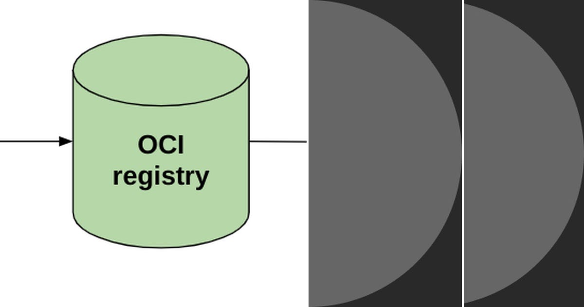 List: Infrastructure as Code and Declarative Configuration | Curated by ...