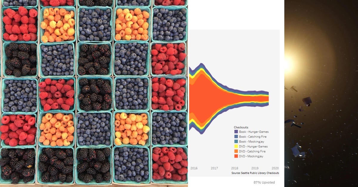 List: Visualization | Curated by Lampros Mousselimis | Medium