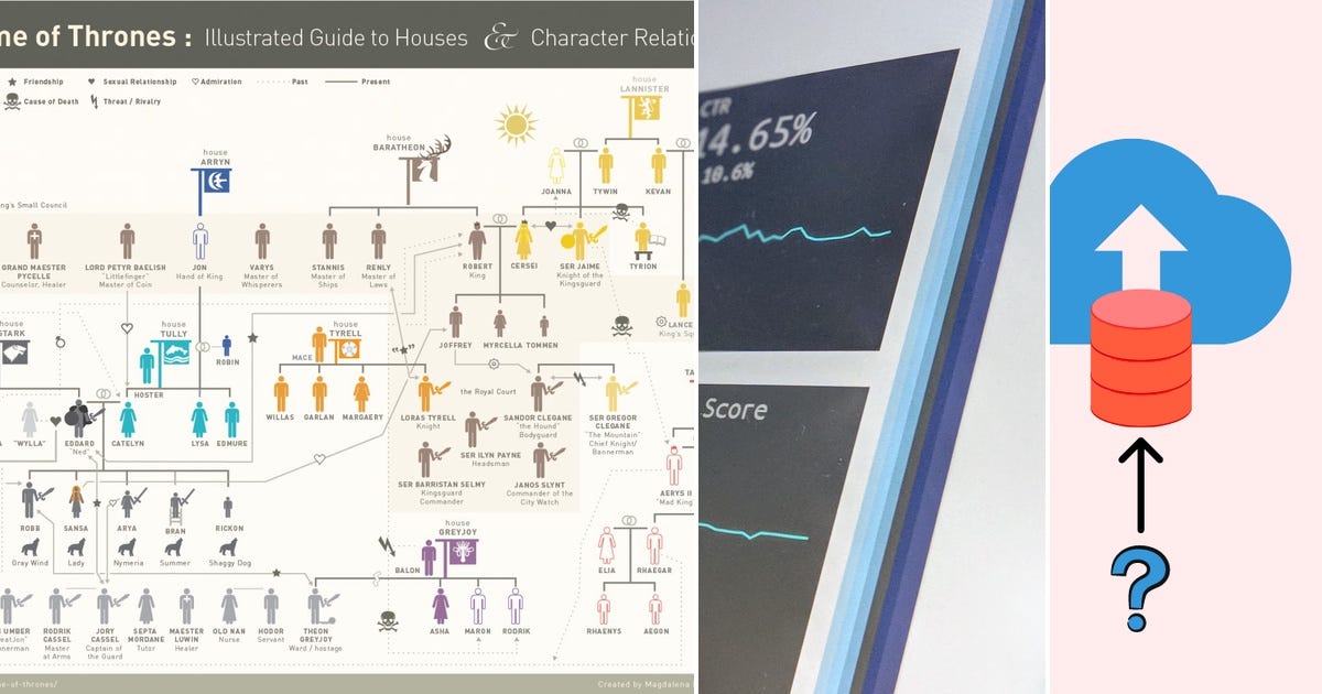 List: Data Engineering | Curated by Hamid Adesokan | Medium