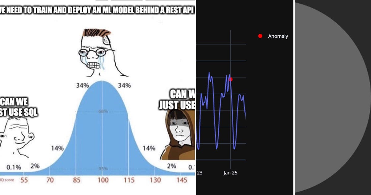 List: Anomaly Detection | Curated by Mehmet Balioglu | Medium