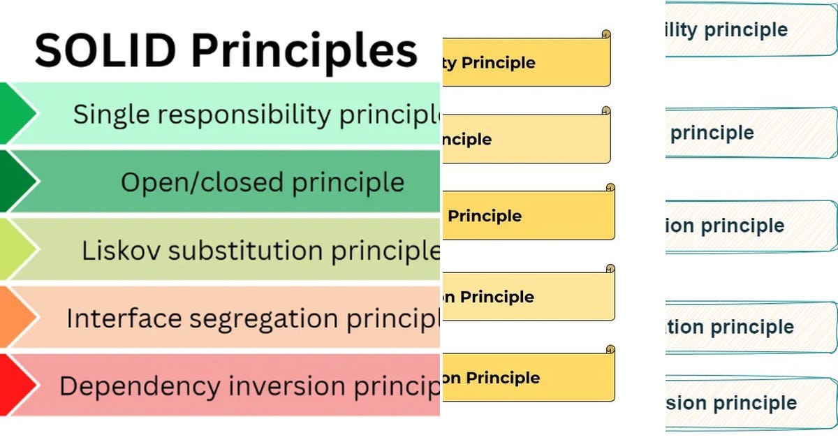 List: SOLID Principles | Curated by Manjunath Reddy | Medium