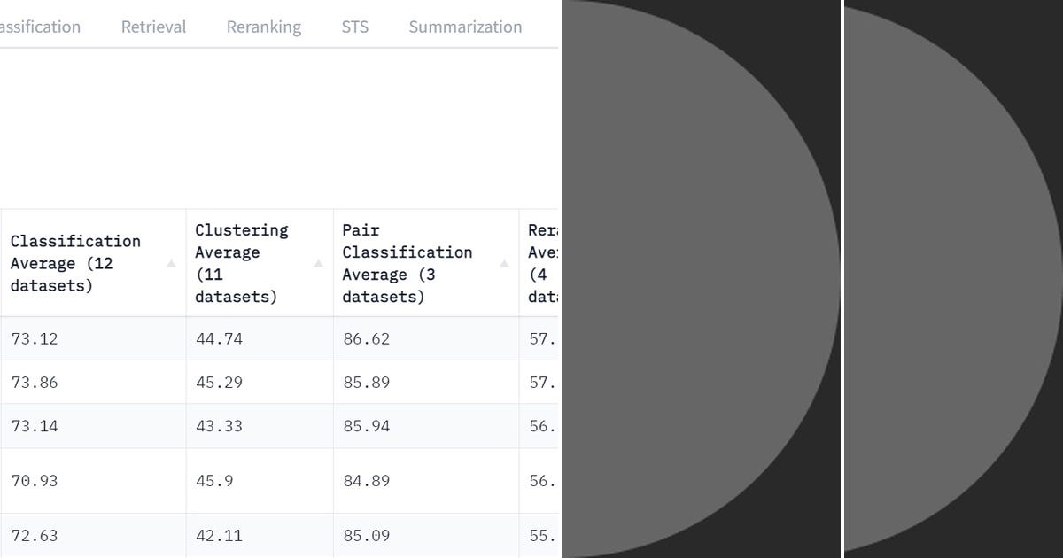 List: Embedding Benchmark | Curated by Antonio Mosca | Medium