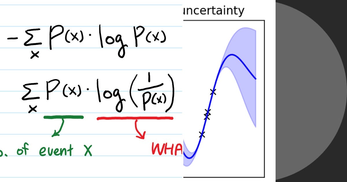 List: Probabilistic ML | Curated by Christoph Haring | Medium