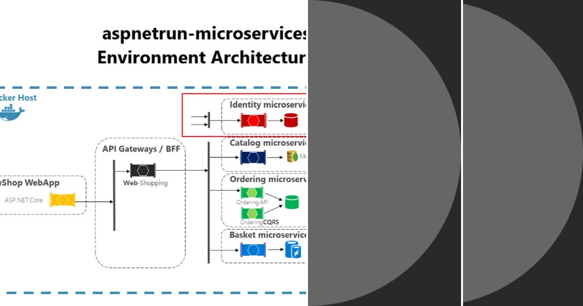 List: microservice | Curated by Biproberkay | Medium