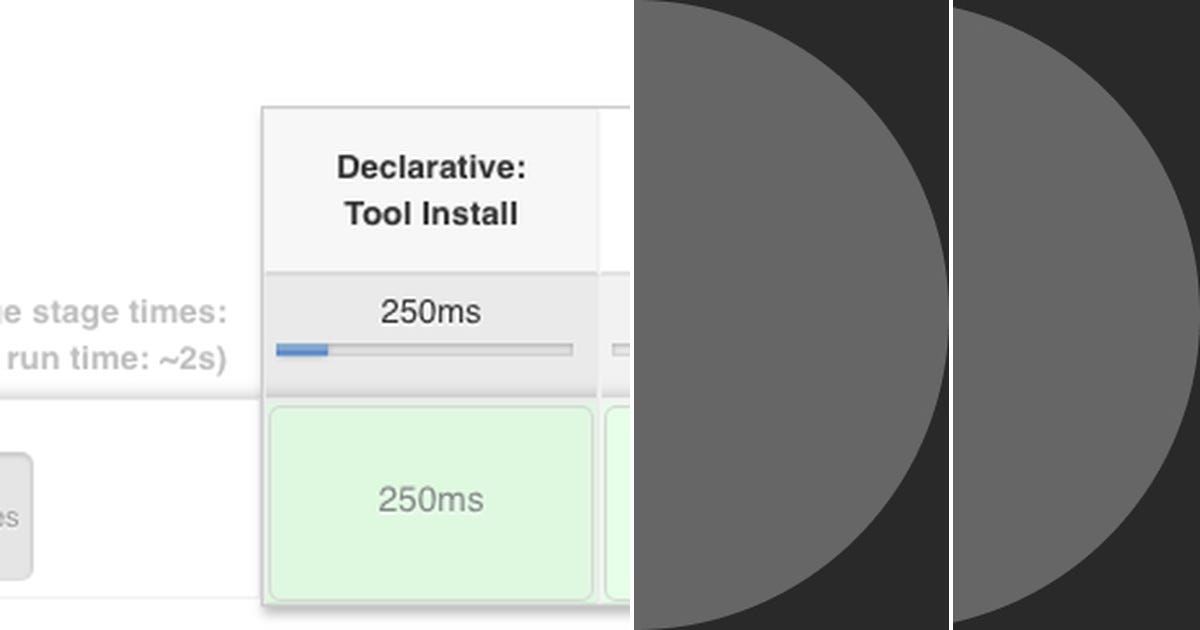 List: DevOps | Curated by David Yew | Medium