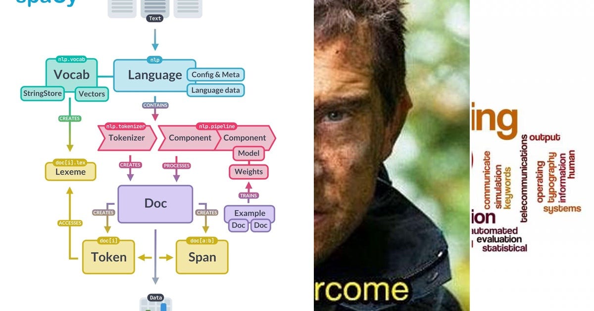 List: NLP | Curated by Abbas shafi | Medium