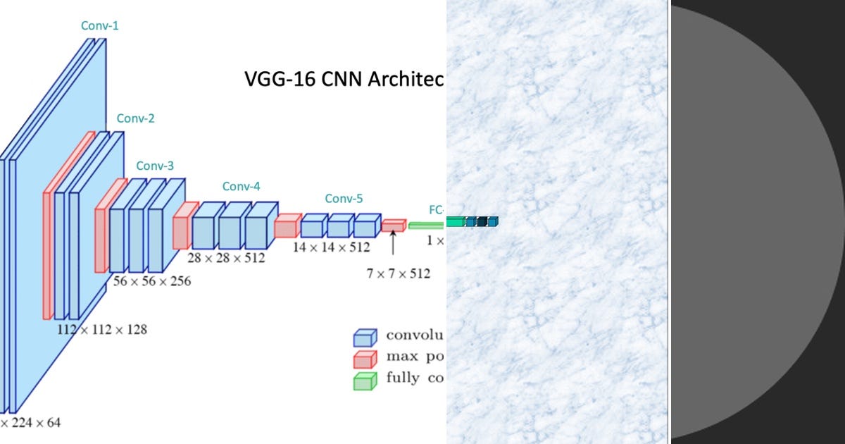 List: CNN | Curated by Nunlearning | Medium