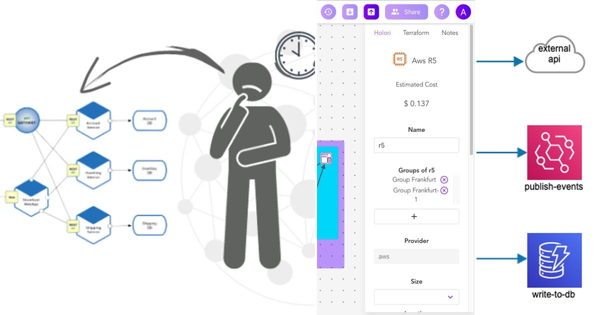 List: Architecture | Curated by Rob Rivera | Medium