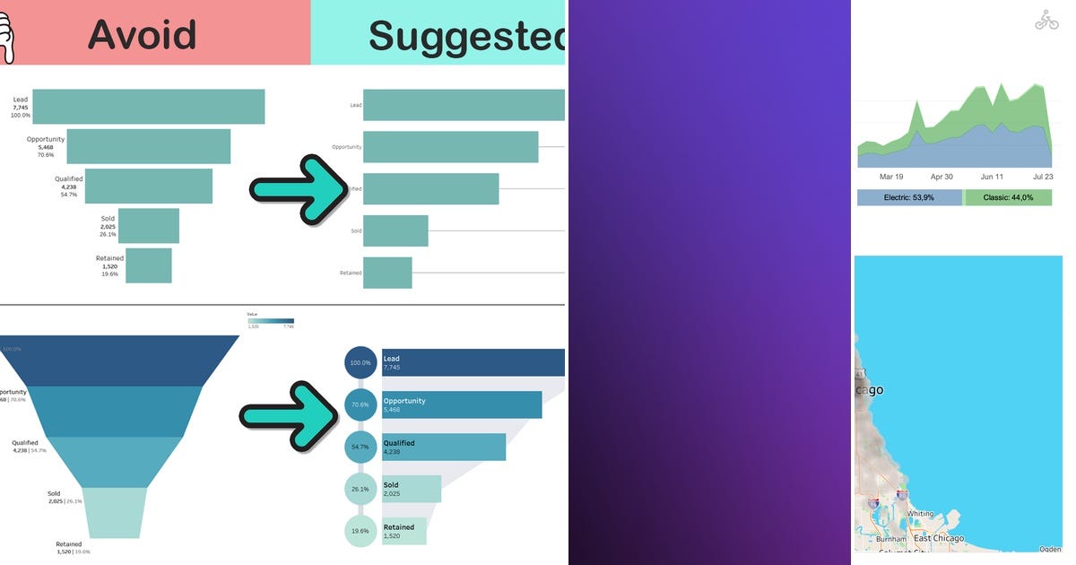 List: Tableau | Curated by Steffen | Medium
