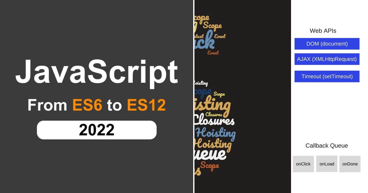 List: Javascript | Curated by Avinash MahaNanda | Medium