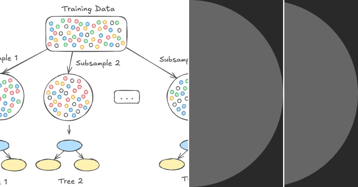 List: Ensemble Learning | Curated by Fabio Vargas | Medium