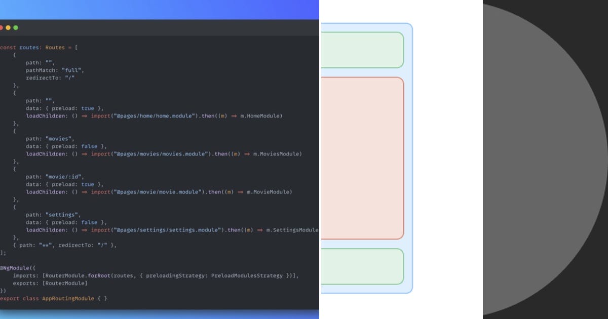 List: Angular / Architecture | Curated by Jborgesmendonca | Medium