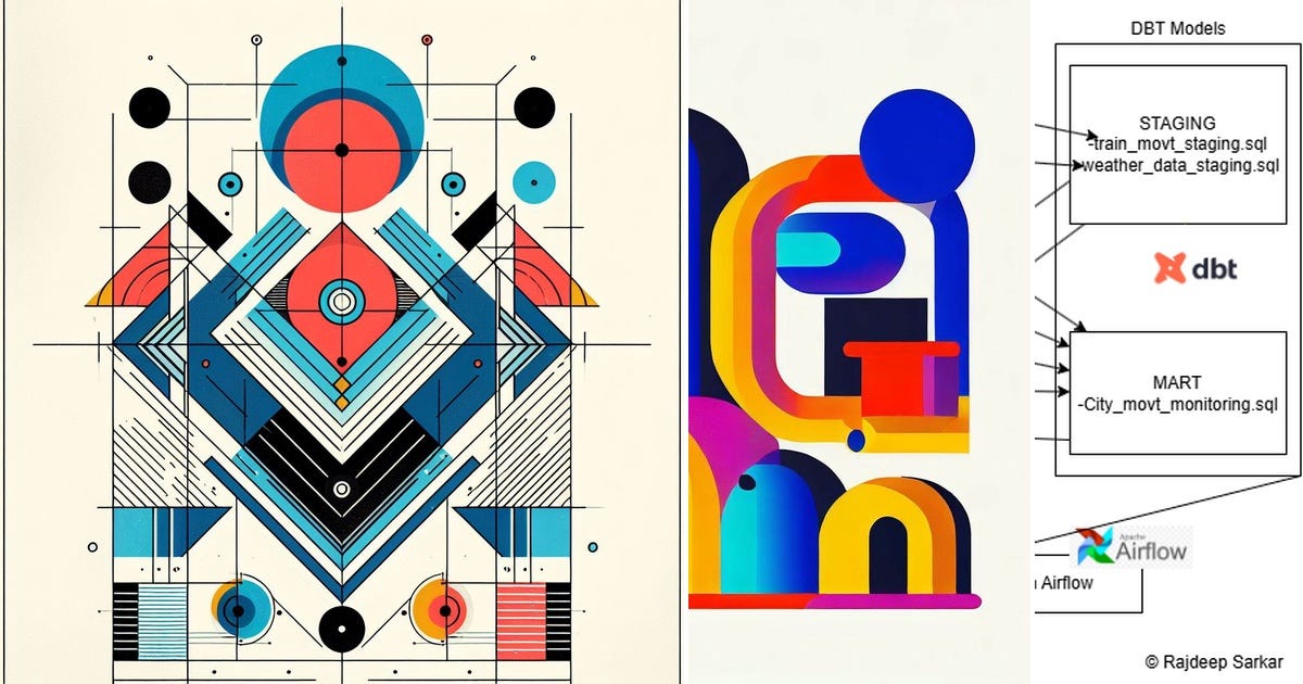 List: Projects | Curated by Mihir Patel | Medium